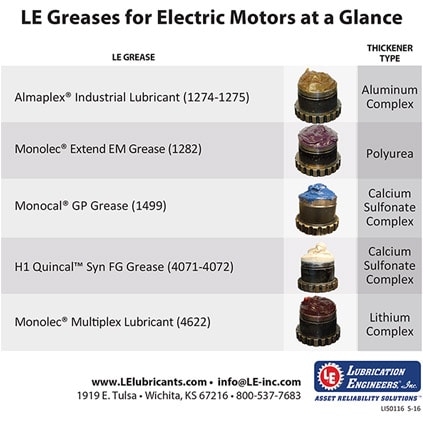 Electric Motor Lubrication - Lubrication Engineers